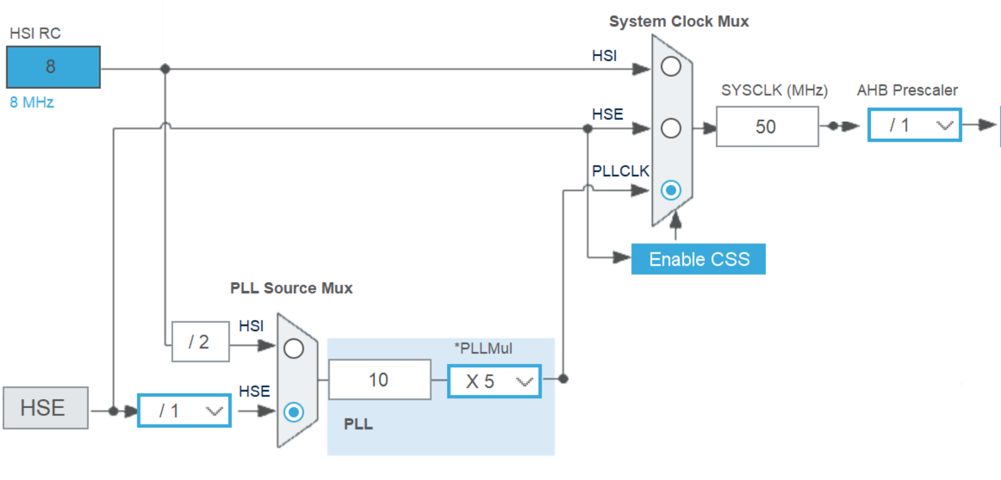 RCC时钟 | GBY's Blog